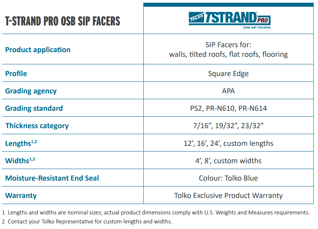 Our OSB SIP Facers are now APA approved for thicker panels
